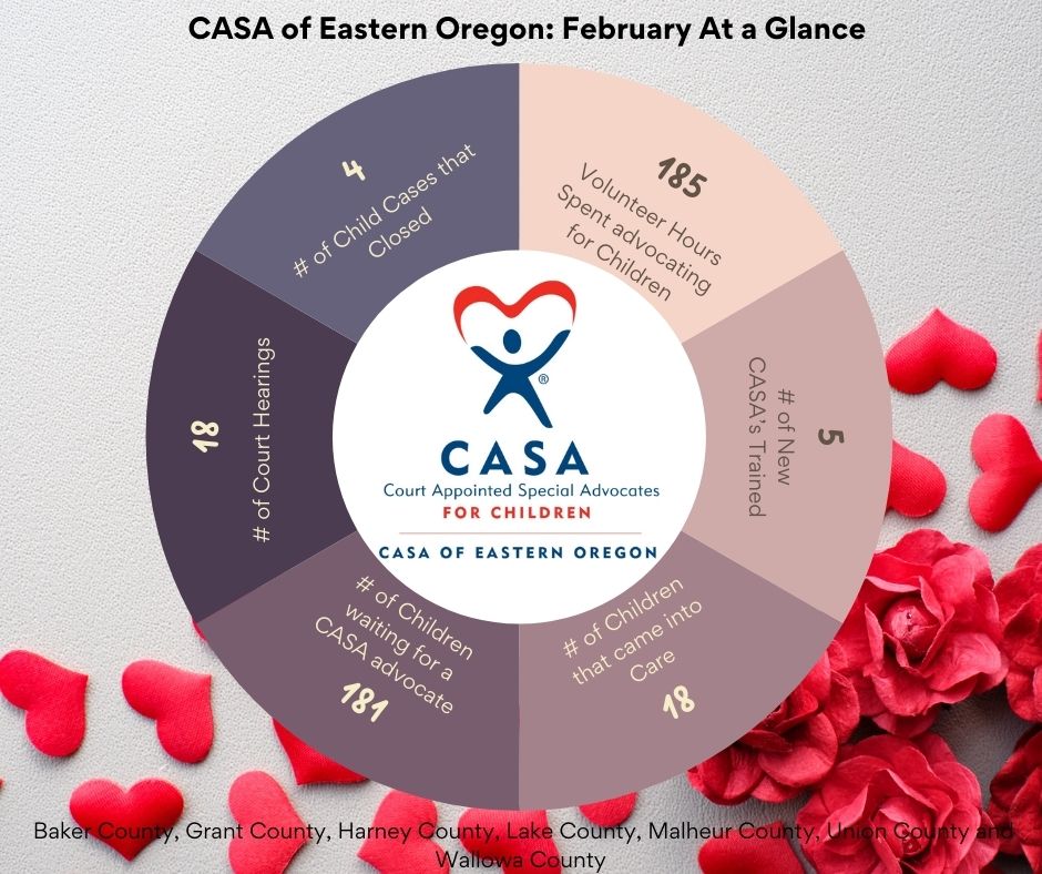 CASA of Eastern Oregon – Court Appointed Special Advocates for Children